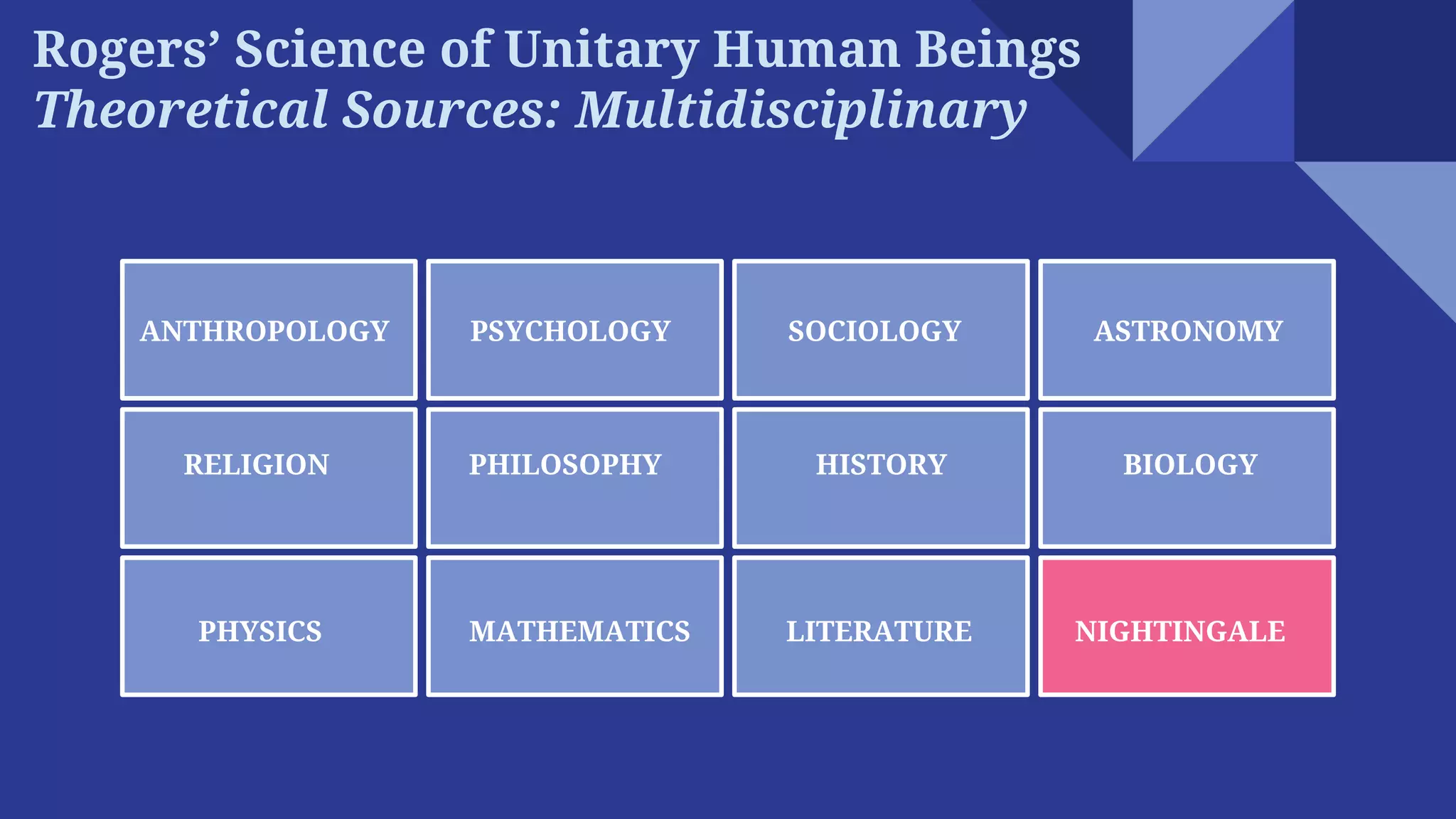 Martha Rogers: The Science of Unitary Human Beings | PDF