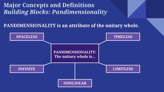 Martha Rogers: The Science of Unitary Human Beings | PDF