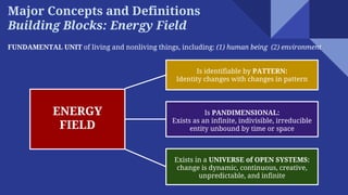 Martha Rogers: The Science of Unitary Human Beings | PDF