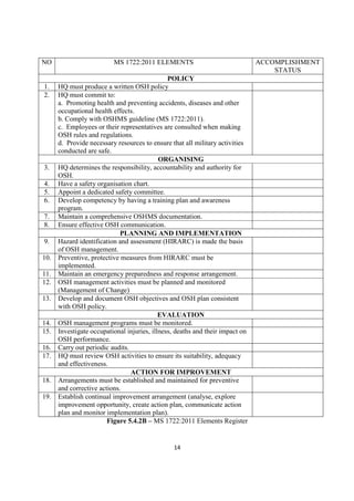 Pma salehuddin developing & implementing oshms | PDF