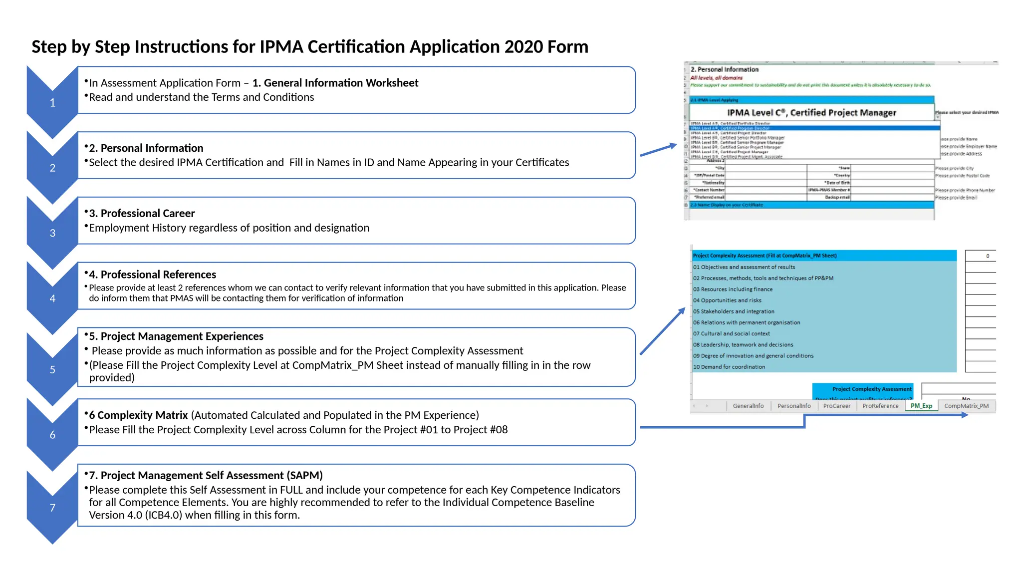 PMAS Certification Process for Applicant Aug 2020 dtd Jan 2024.pptx