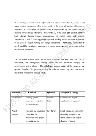 Pm assignment -5111570030 | DOCX