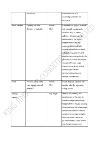 Pm assignment -5111570030 | DOCX