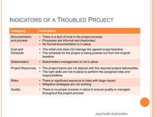 Pm audit and assessment approach final | PPTX