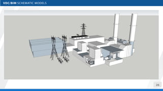 BIM and VDC for Megaproject Construction Projects | PDF