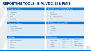 BIM and VDC for Megaproject Construction Projects | PDF