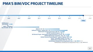 BIM and VDC for Megaproject Construction Projects | PDF