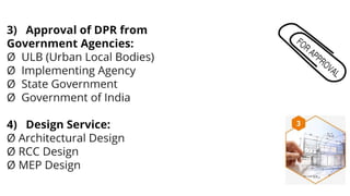 PMAY (PRADHAN MANTRI AWAS YOJANA) – URBAN | PPT