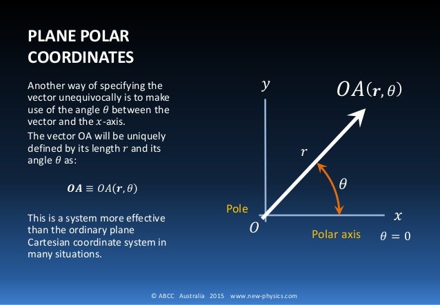 PM [B04] Plane Polar Coordinates