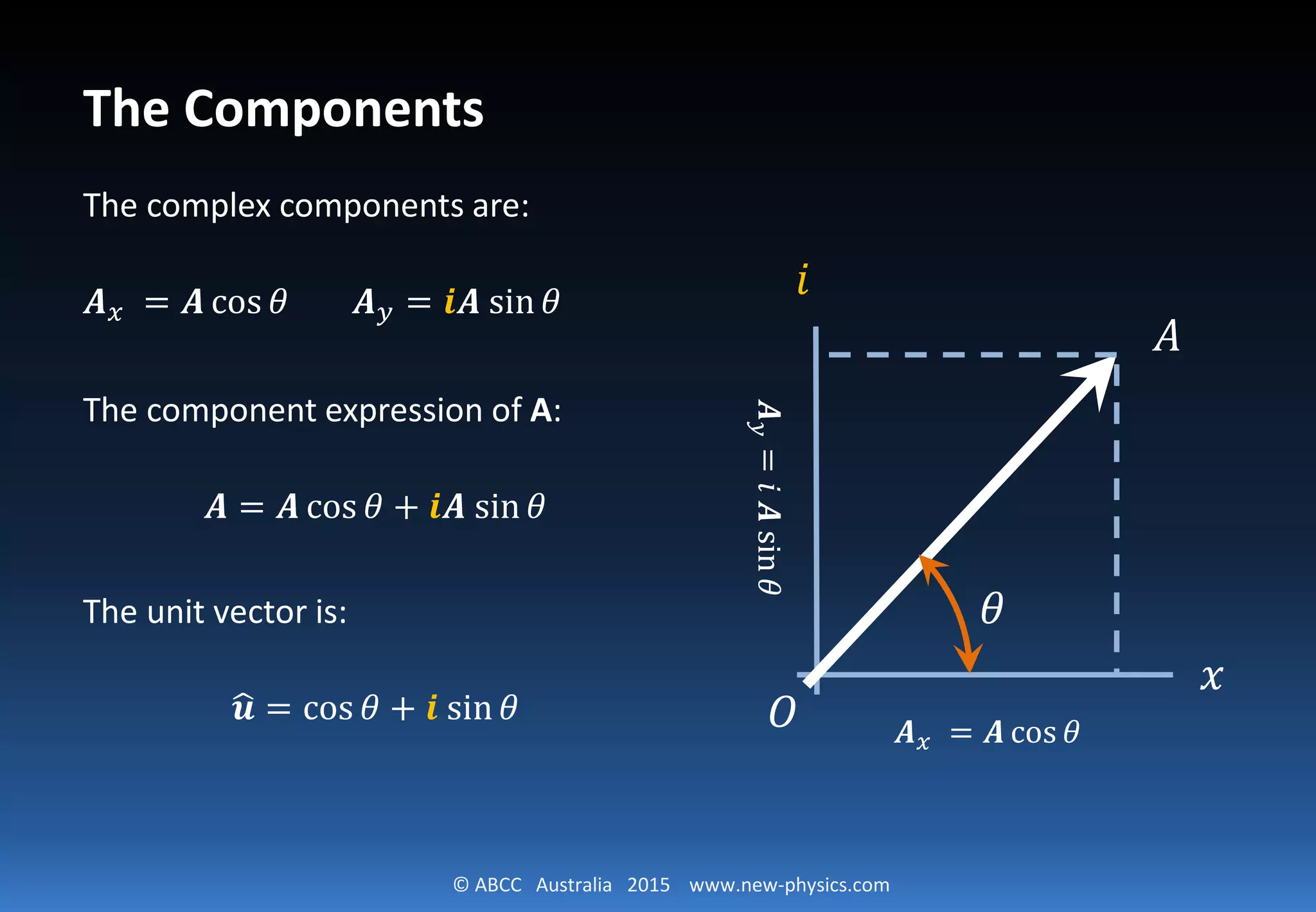 PM [B06] Complex Polar Coordinates | PDF