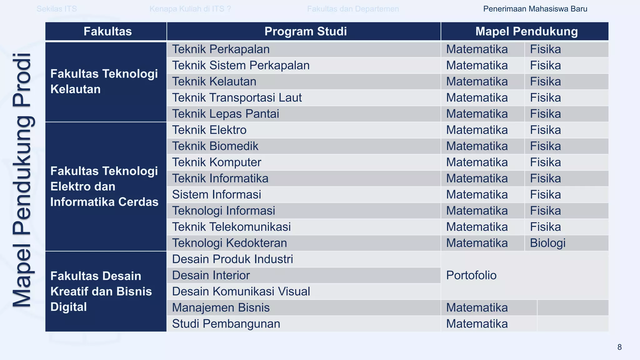 PMB 2023.pptx