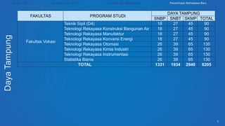 PMB 2023.pptx