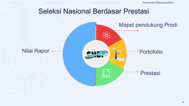 PMB 2023.pptx