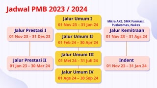 PMB AKS 2023-2024 HELLO GUYS WELCOME BACPMB AKS 2023-2024.pptx