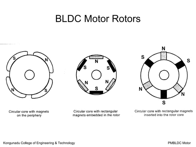 PMBLDC motor | PPT