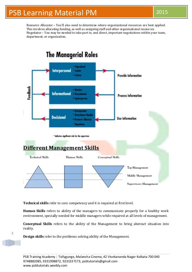 Principles of Management Basics