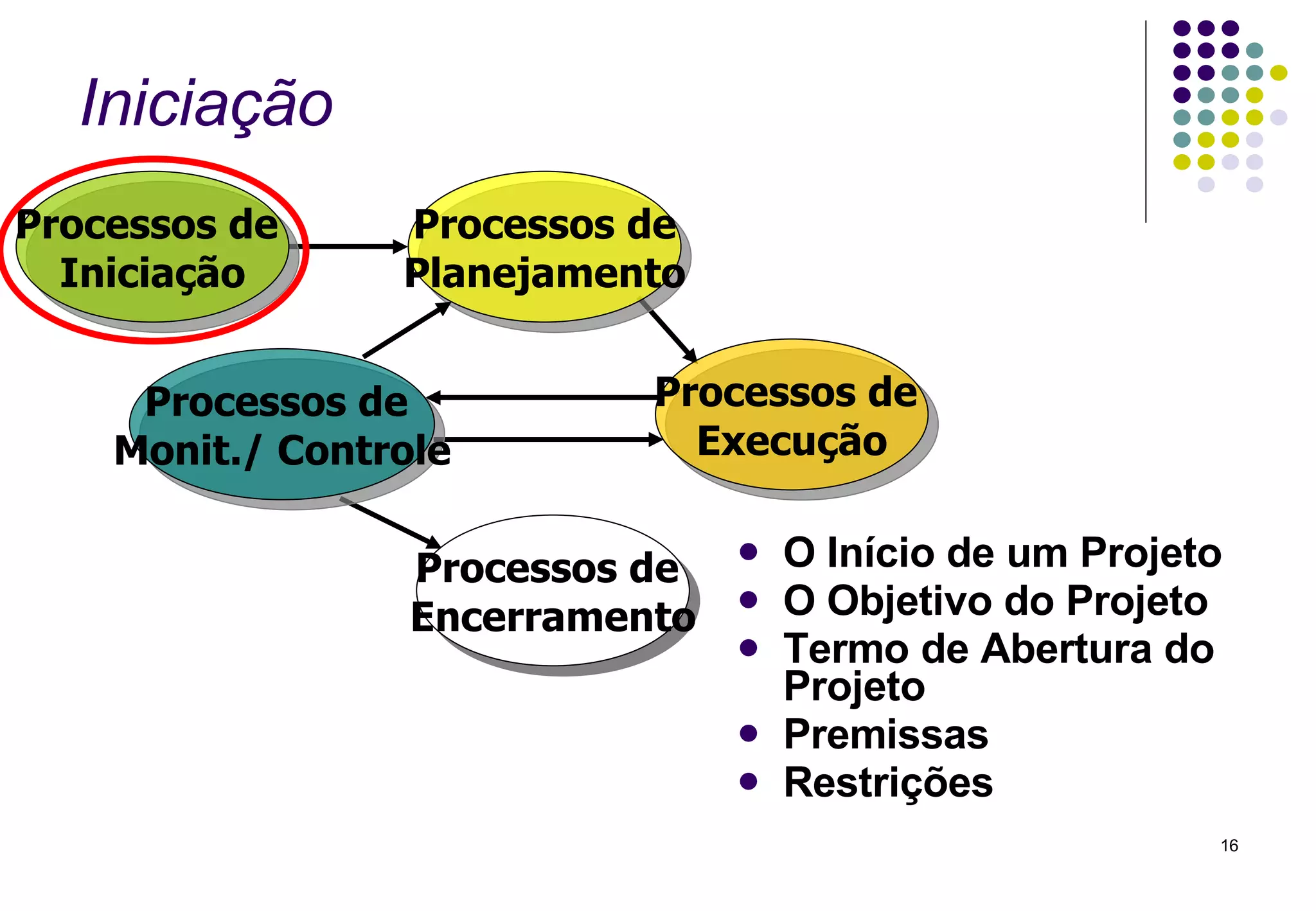 Pmbok | PPT