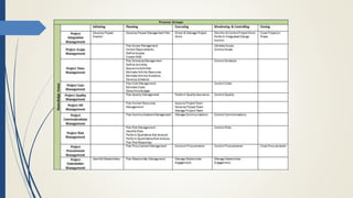 PMBOK(Project Management Body of Knowledge) | PPTX