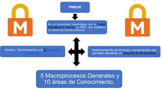 Pmbok | PPTX
