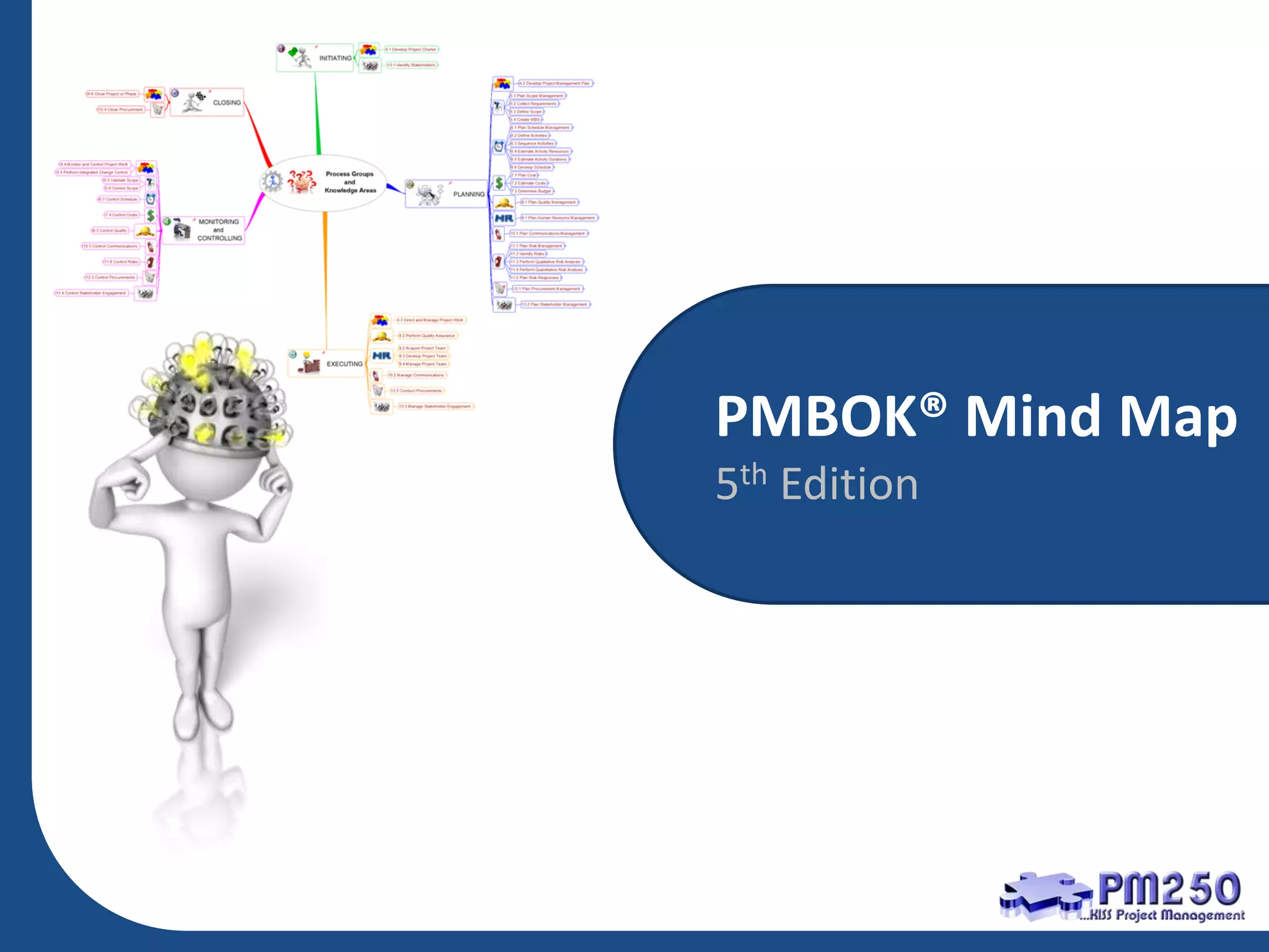 PMBOK 5th Edition Mind map | PDF