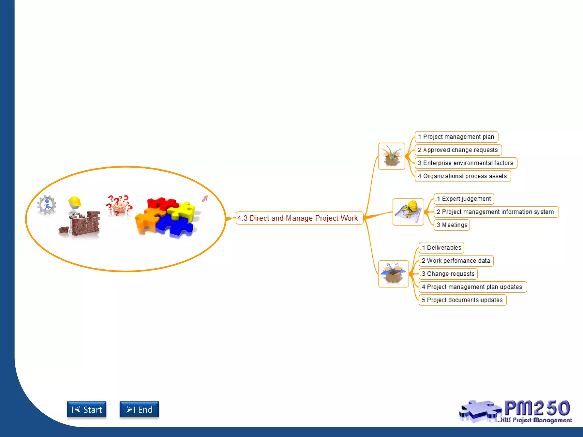 PMBOK 5th Edition Mind map | PDF | Technology & Computing