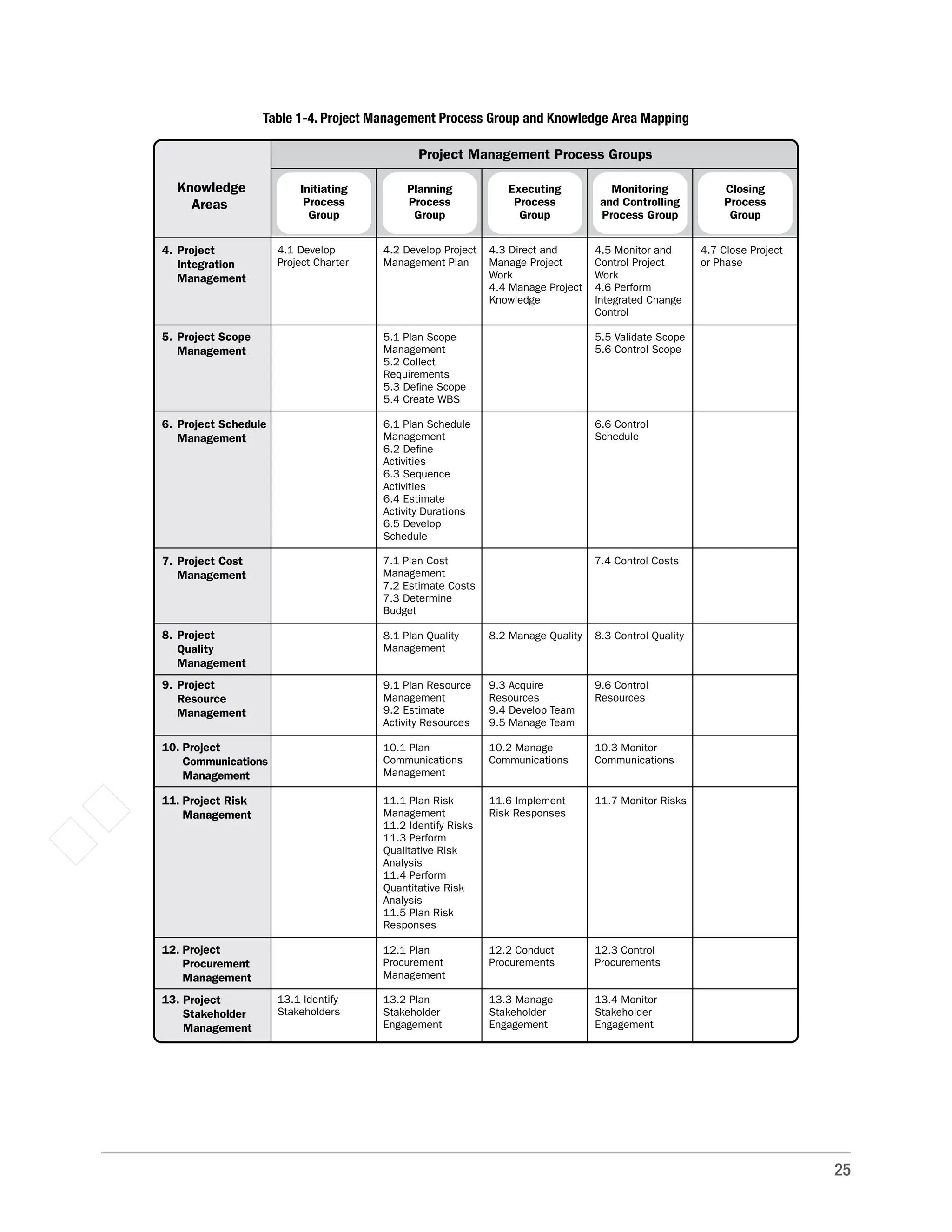 PMBOK-6th-Edition (1).pdf