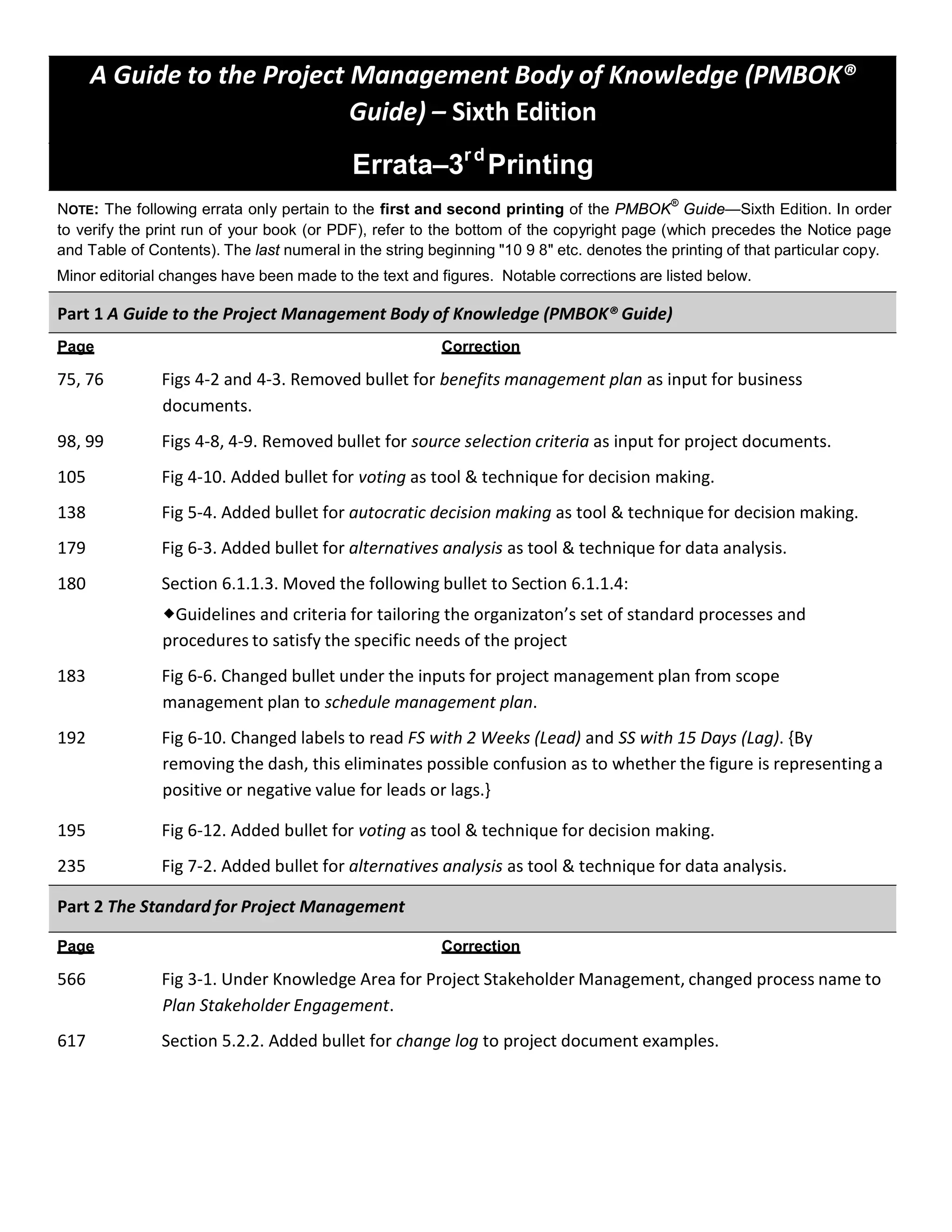 Pmbok guide-6th-errata | PDF