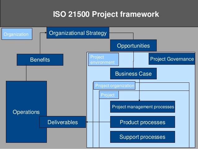 Brief compare of PMBOK and ISO21500 project management approaches