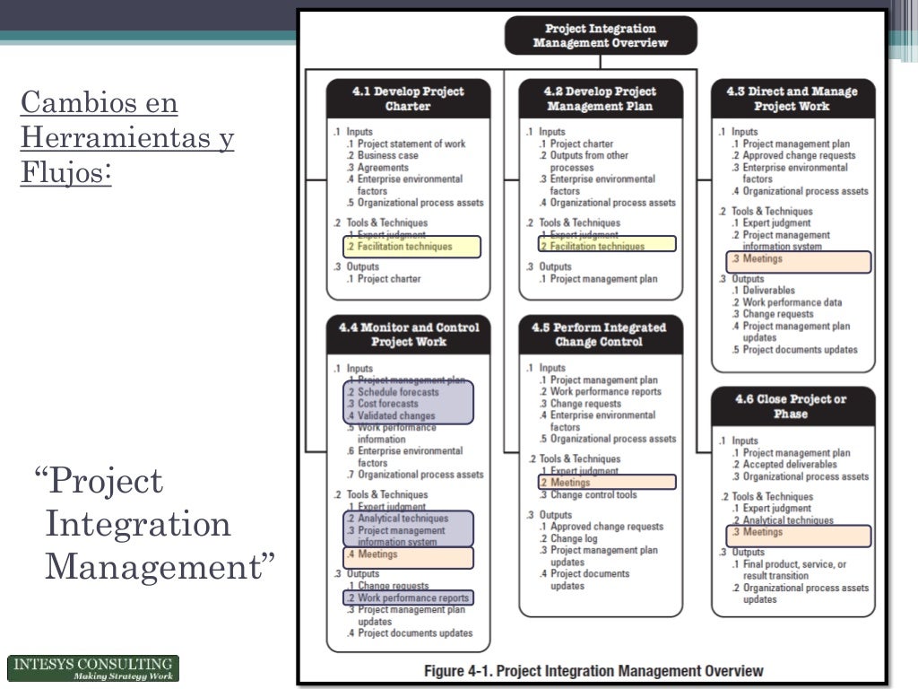PMBOK 4 & PMBOK 5: Cuáles son los cambios, Cuáles son las mejoras. C…