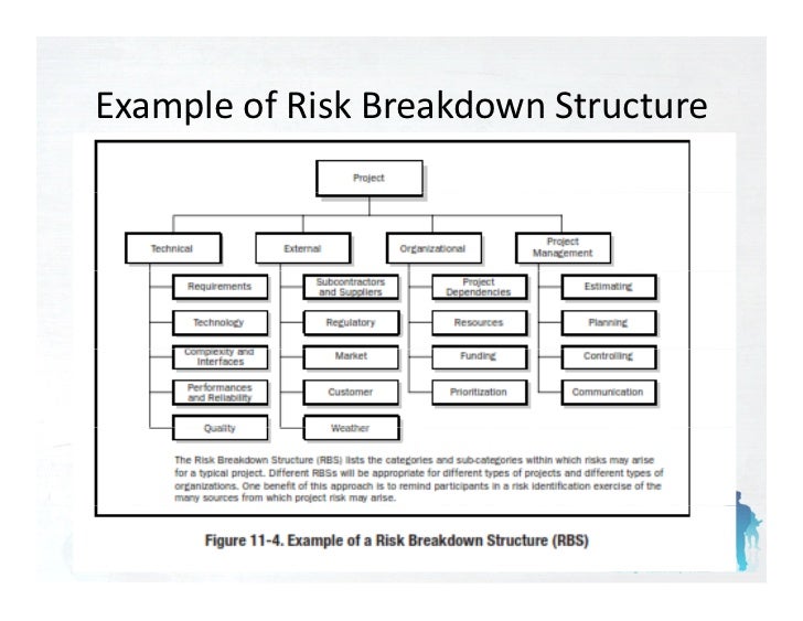 Pmbok 4th edition chapter 11 - Project Risk Management