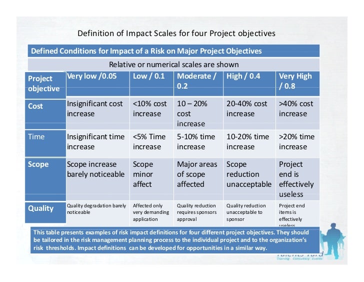 Pmbok 4th edition chapter 11 - Project Risk Management