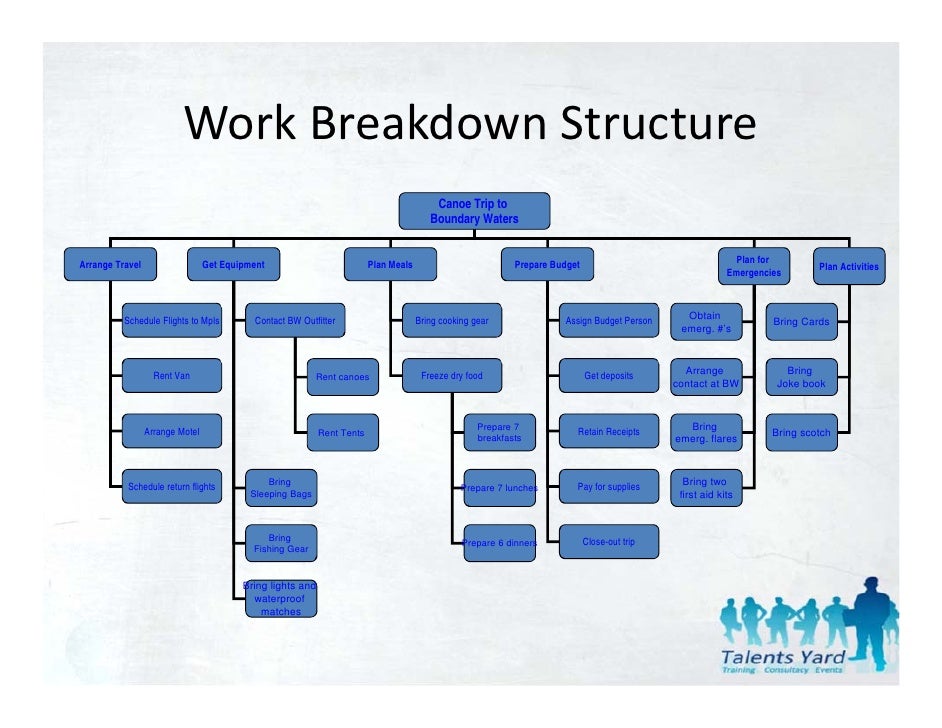 Pmbok 4th edition chapter 5 - Project Scope Management