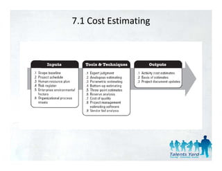 Project Cost Management Pmbok