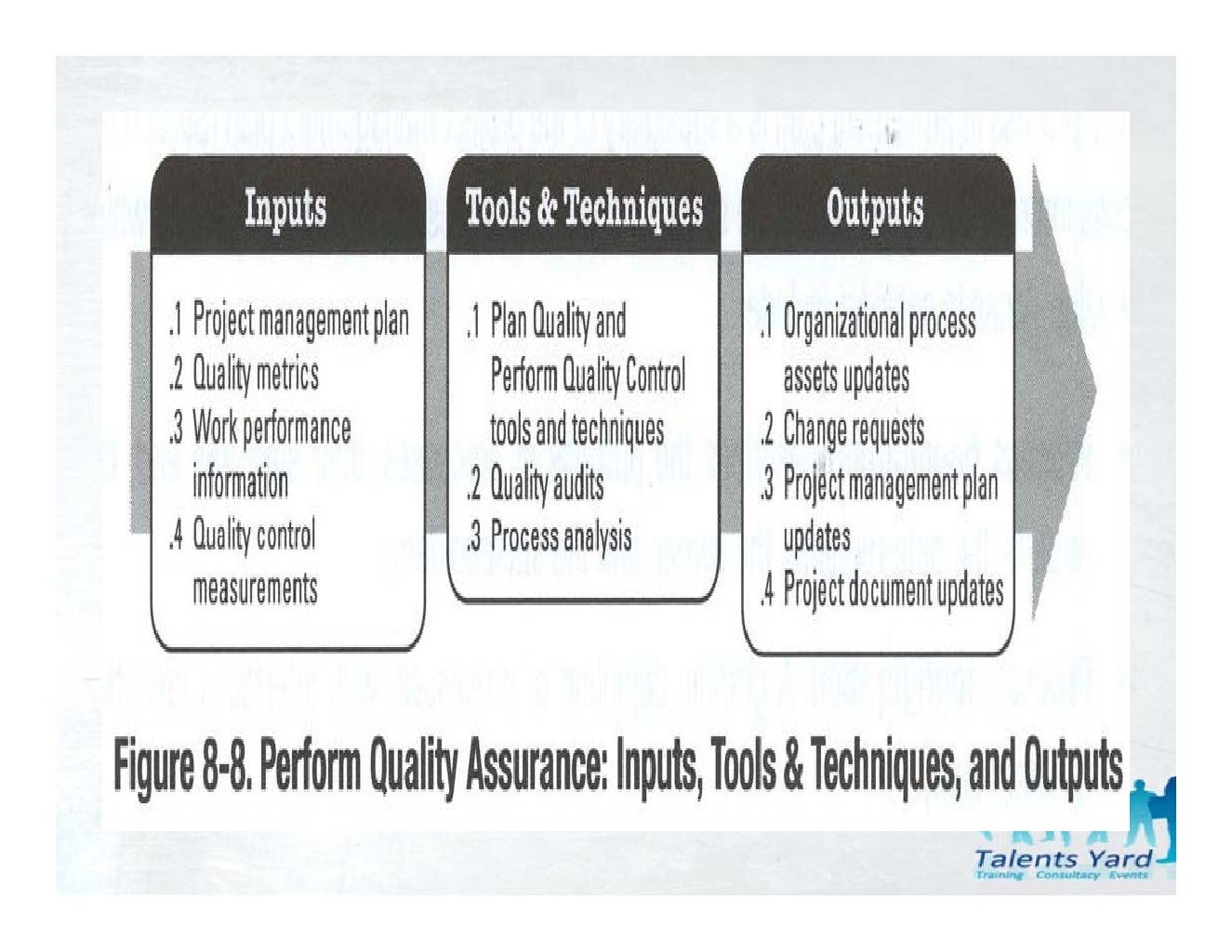 Pmbok 4th edition chapter 8 - Project Quality Management