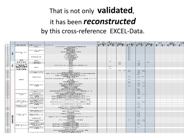 Pmbok5 data flow diagram in english MS-VISIO | PPTX