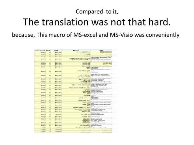 Pmbok5 data flow diagram in english MS-VISIO | PPTX