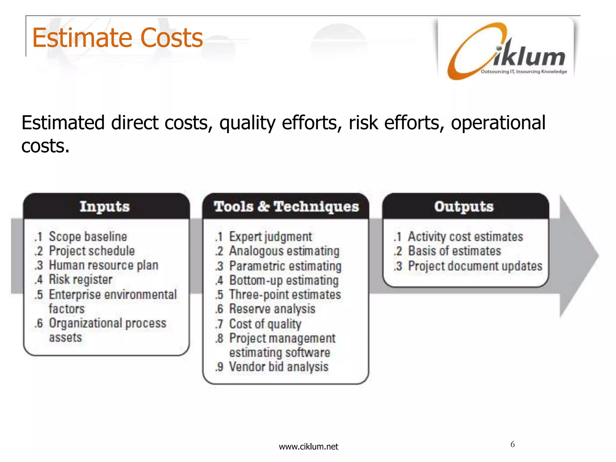 PMBoK, discussion #5: Project Cost Management | PPTX | Business Accounting & Finance | Business