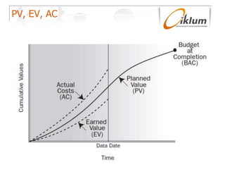 PMBoK, discussion #5: Project Cost Management | PPTX | Business ...