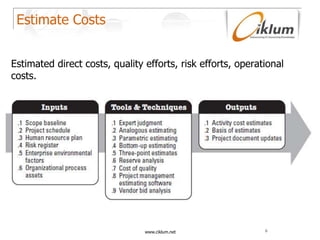 PMBoK, discussion #5: Project Cost Management | PPT