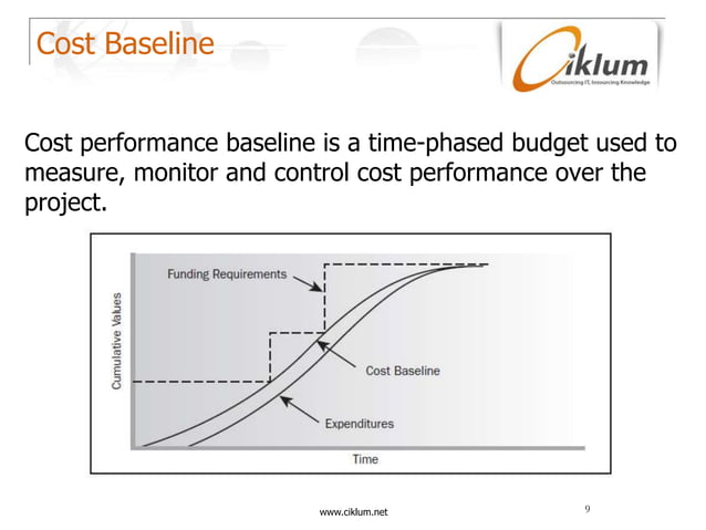 PMBoK, discussion #5: Project Cost Management | PPT