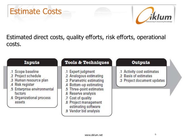 PMBoK, discussion #5: Project Cost Management