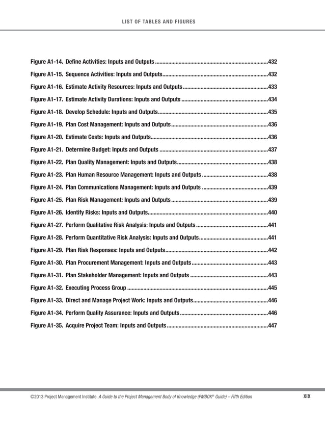 (PMBOK® Guide) – Fifth Edition | PDF