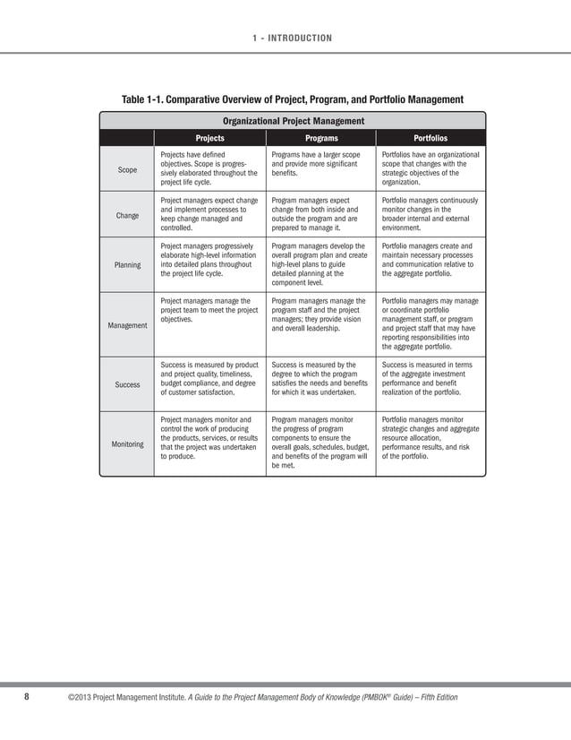(PMBOK® Guide) – Fifth Edition | PDF