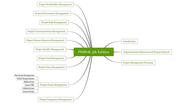 PMBOK 5th edition Project Scope Management | PPTX