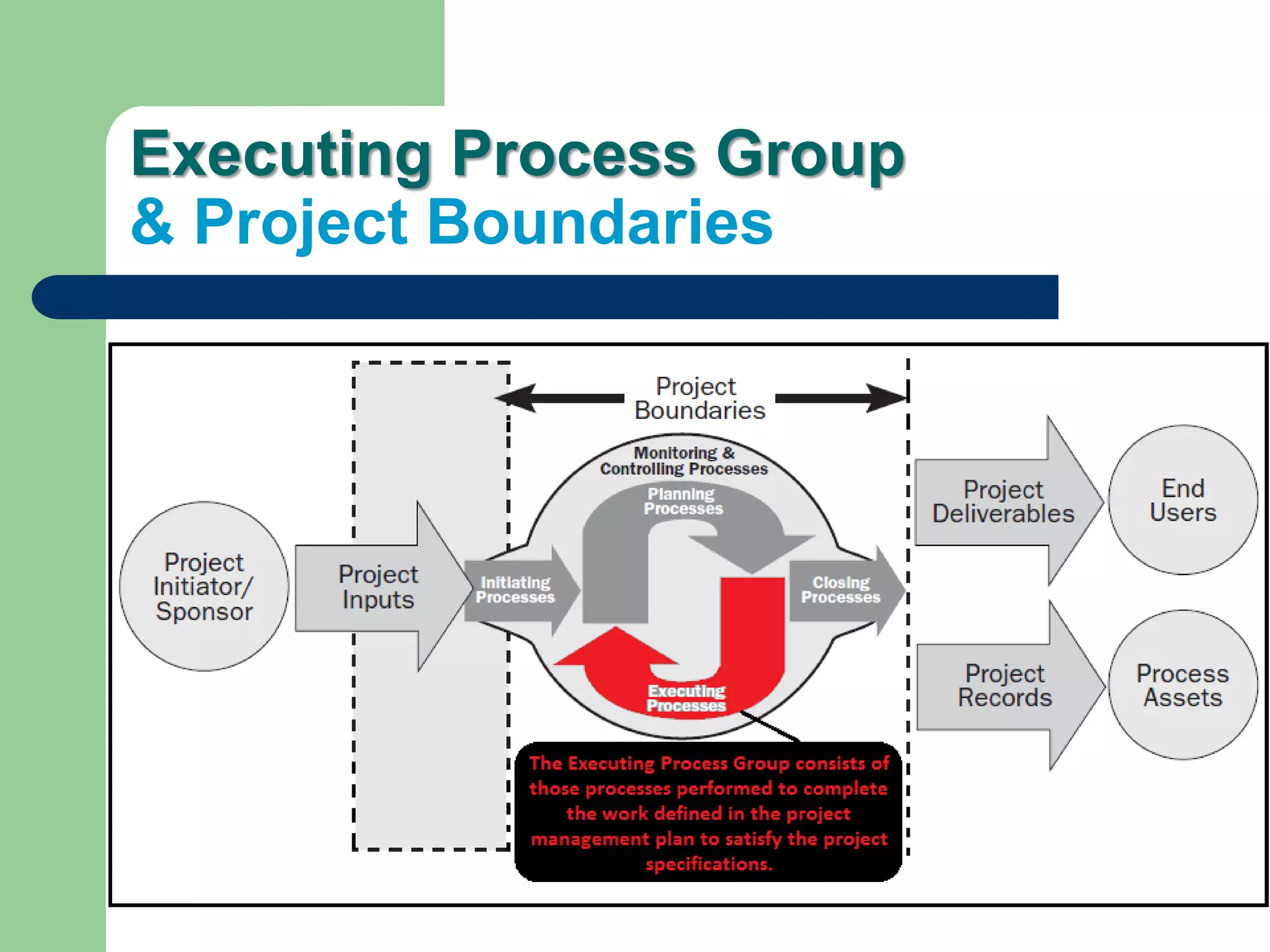 Pmbok 5th executing process group | PDF