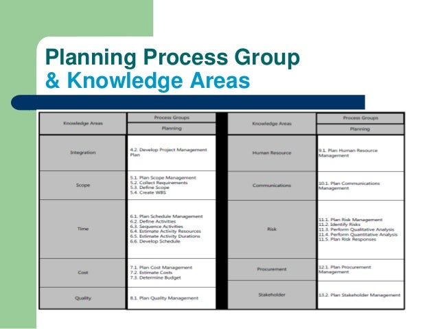 PMBOK 5th Planning Process Group Part One