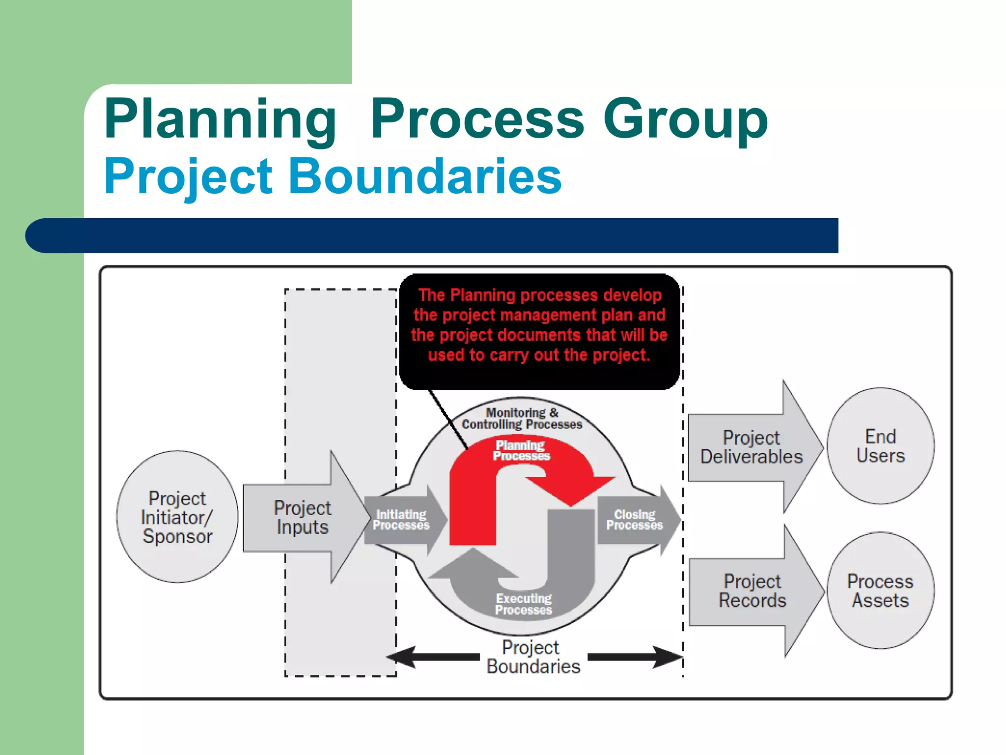 Pmbok 5th planning process group part four _ Project Risk Management ...