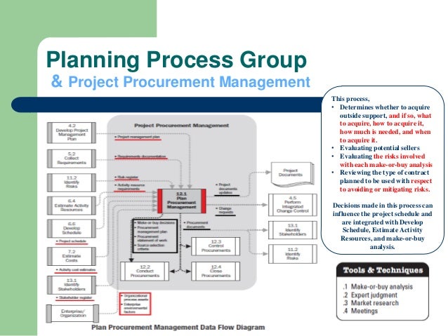 Pmbok 5th planning process group part three