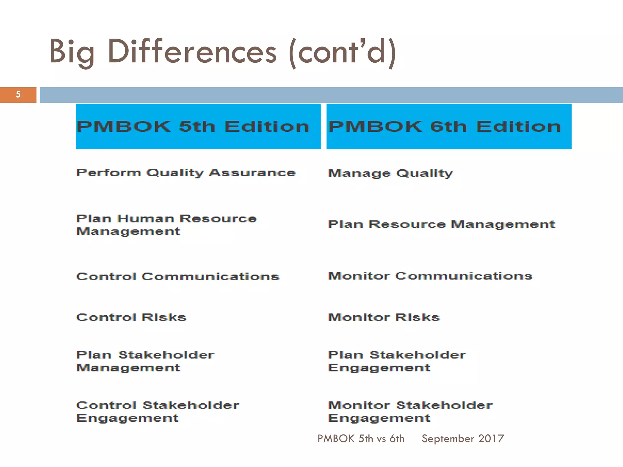 PMBOK 6th vs 5th Edition | PDF