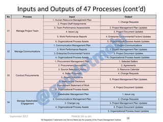 PMBOK 6th vs 5th Edition | PDF